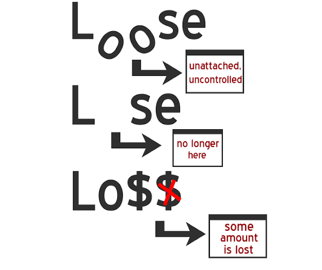 Loose vs Lose vs Loss, Learn with unique mind trick - Make Your English ...