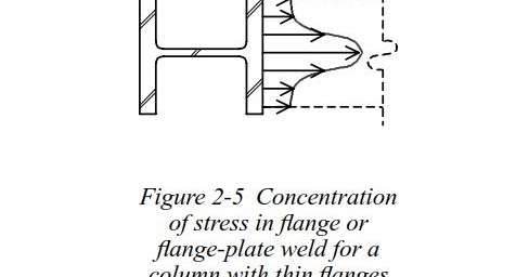 Local Flange Bending | MAGREM Engineering