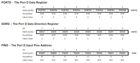 The Pi & I: Programming the ATmega328P Registers From the Arduino IDE