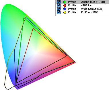 ¿Qué es un perfil ICC? : Fotograffacil