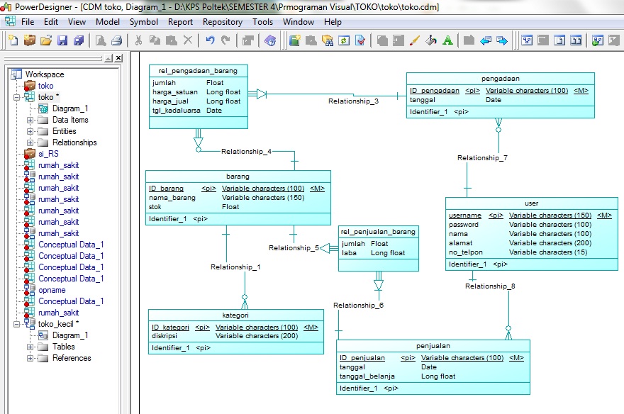 YUSI MEGA: Pembuatan CDM dan PMD Sekaligus Mengenerate Database