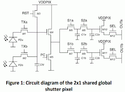 Image Sensors World: CMOSIS IISW'13 Paper On-Line