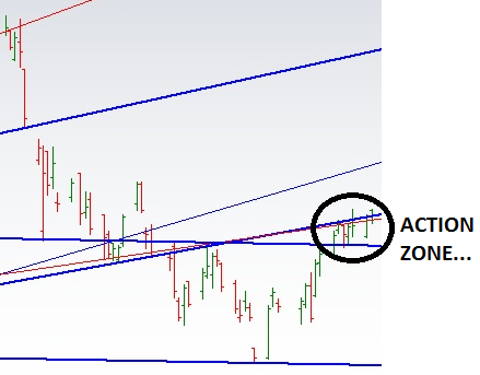 Learning The Nifty: BANK NIFTY CHART UPDATED FOR 18/04/2018...