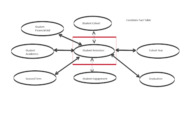 Dimensional Data Modeling