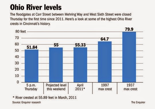 MEC&F Expert Engineers : OHIO RIVER FLOOD THREAT RAISED TO 'MODERATE ...