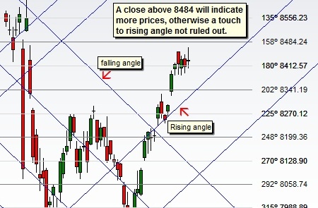Gann's Law of Vibration System: Gann Angle Charts