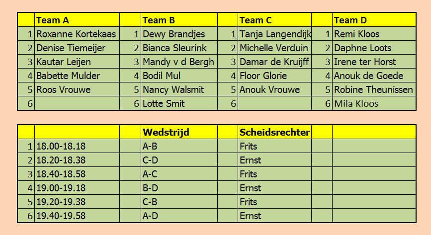 FC Uitgeest indoor toernooi : MA/MB secties programma en team indeling