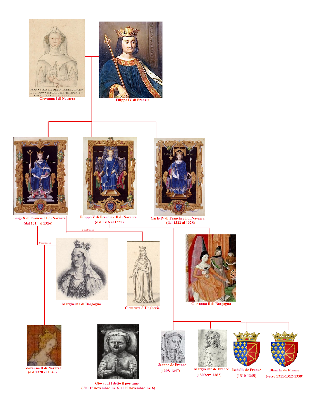 Associazione legittimista Trono e Altare: La Successione di Ferdinando ...