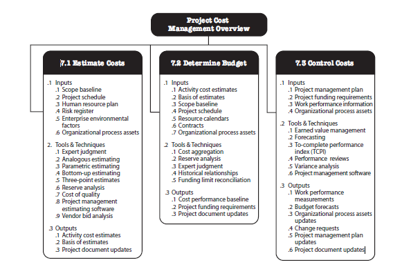 Project Managment: Week 5