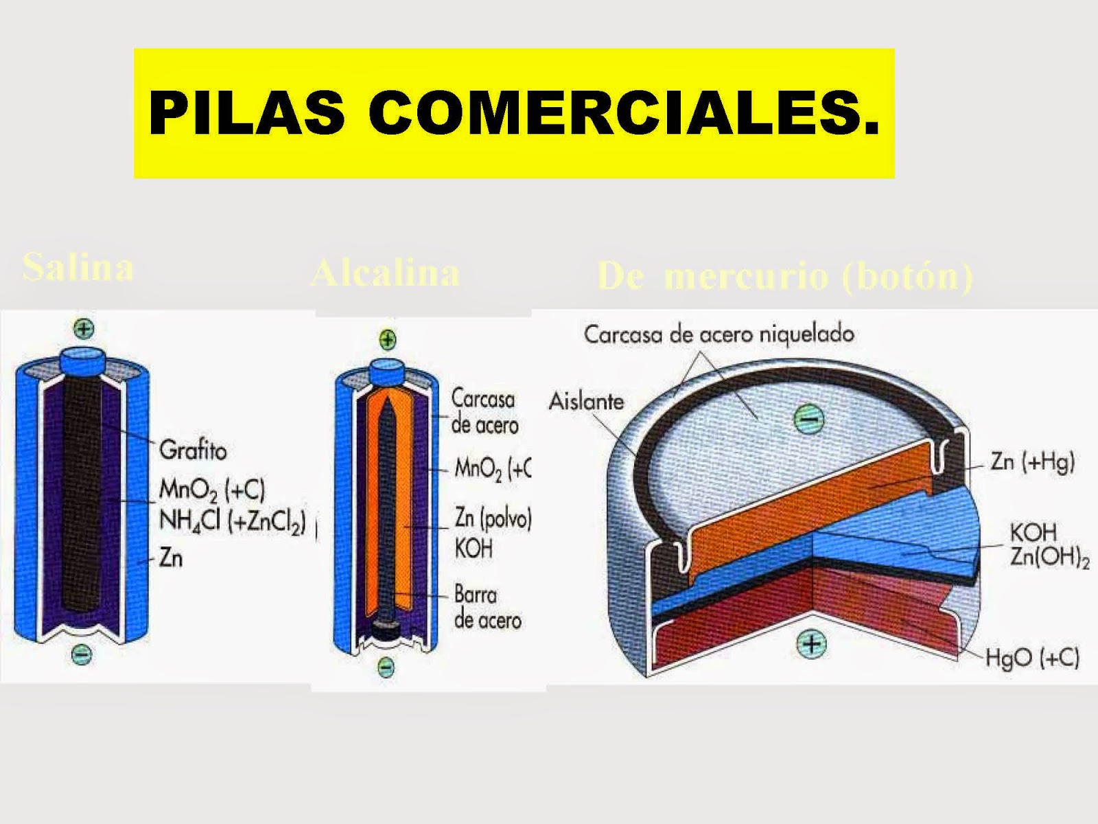 REACCIONES QUÍMICAS: LA ELECTROQUÍMICA