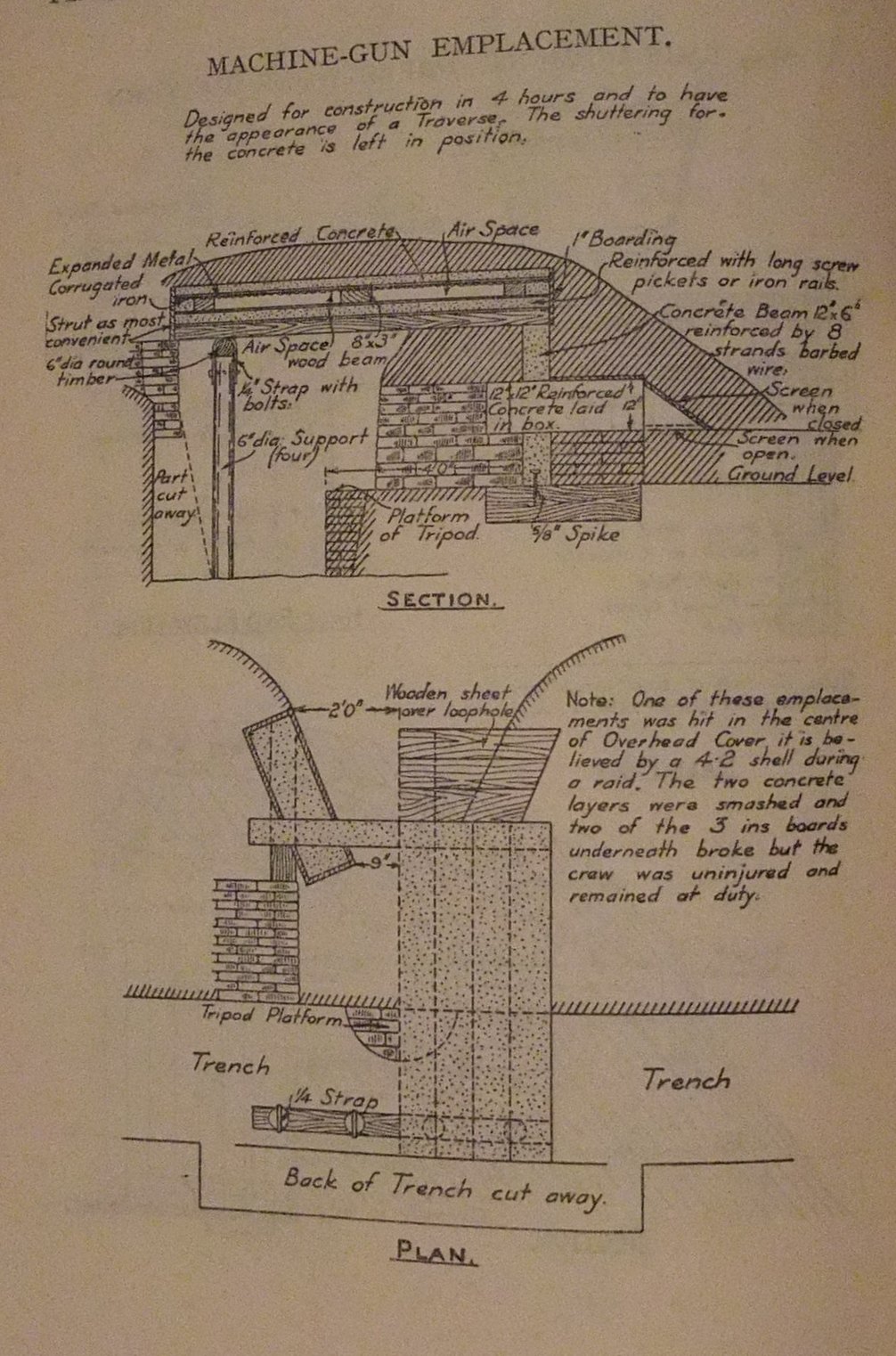 WW1 and WW2 Defences - Suffolk and beyond: Pre War Pillbox Design