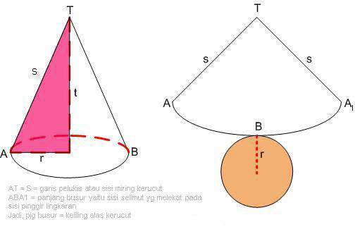 Red Veil: Jaring-jaring kerucut