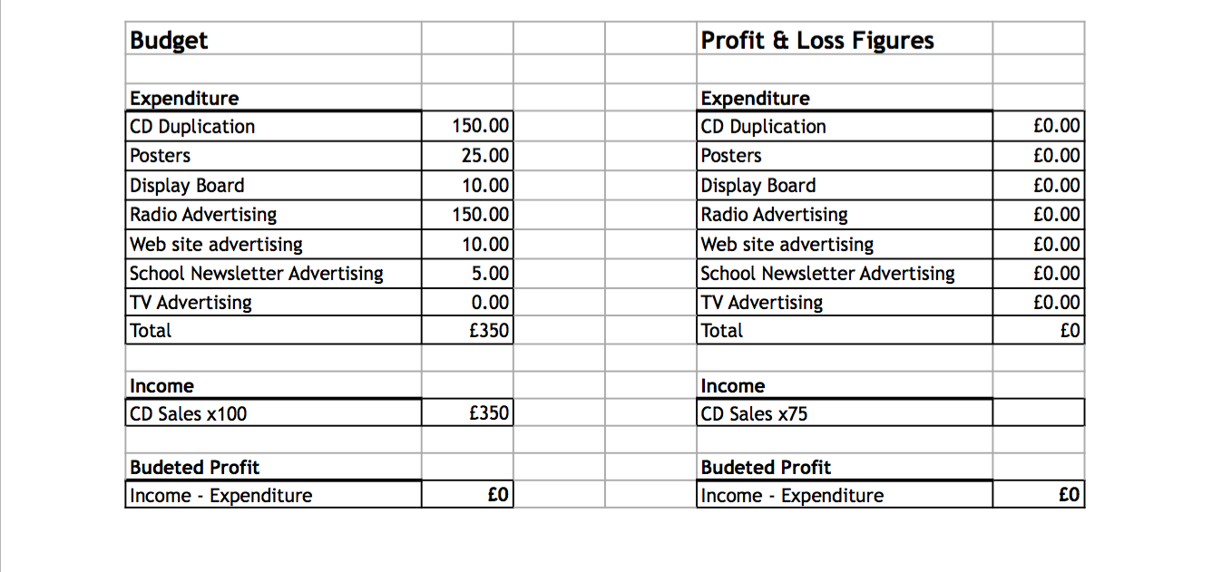 Chloe Cleary BTEC Music Performance: Unit 24 - Music Project
