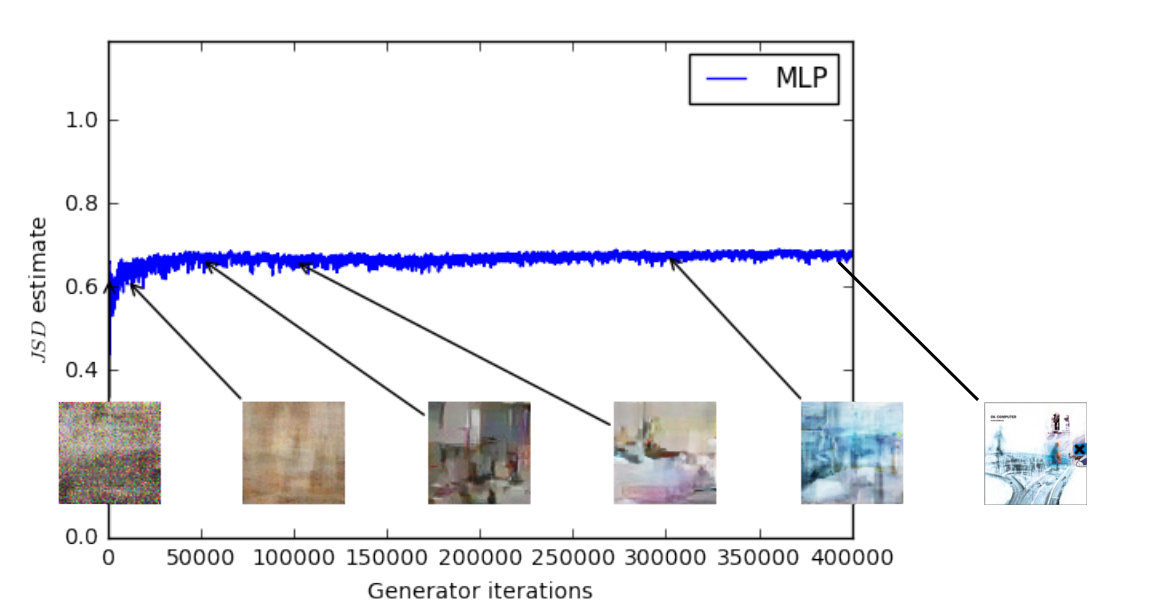 Information Transfer Economics: Wasserstein GAN and information equilibrium