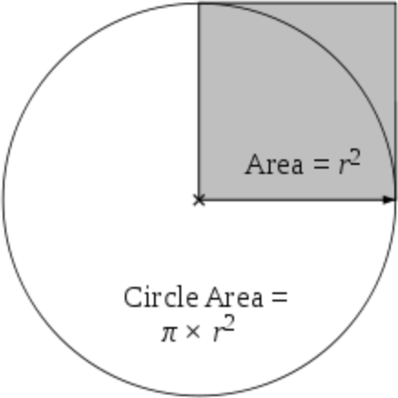 Selamat Hari Pi (π) ! Inilah beberapa Rumus - rumus dari Konstanta Pi ...