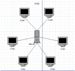 Welcome: Software DIA diagram