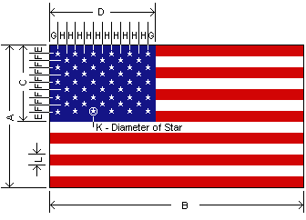 All in the Detail: American Flag Etiquette