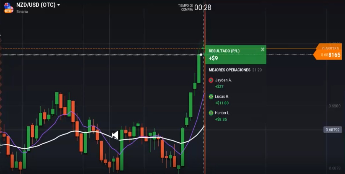 SUPER PATRON RENTABLE DE OTC TRADING - ITM TRADING