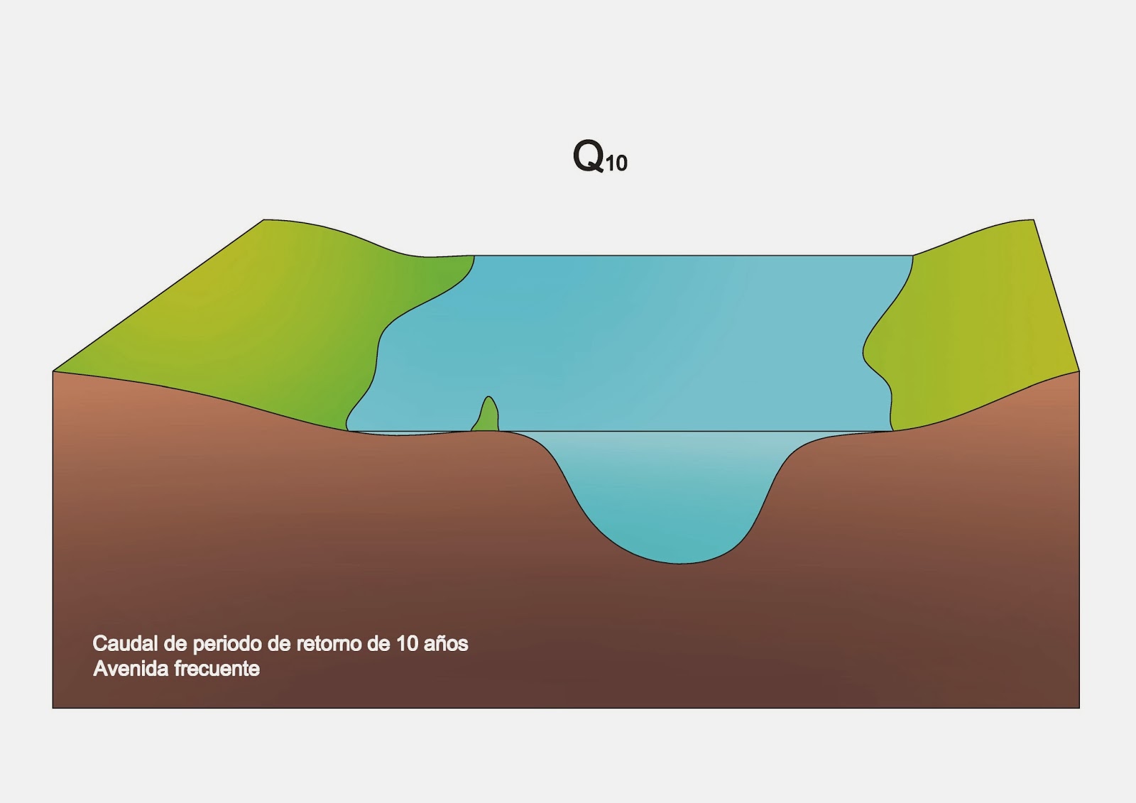 AMIGOS PARA SIEMPRE: Geomorfología