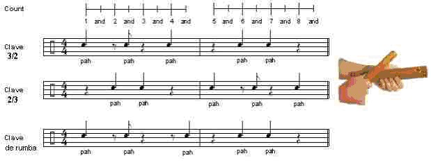 Salsa A Mi Manera: Cultura