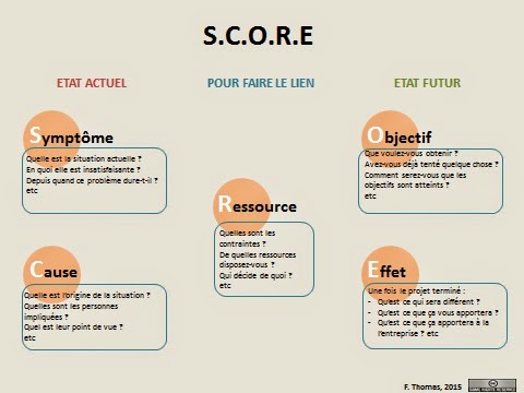 Autour du système d'information et du coaching: 5 lettres pour analyser ...