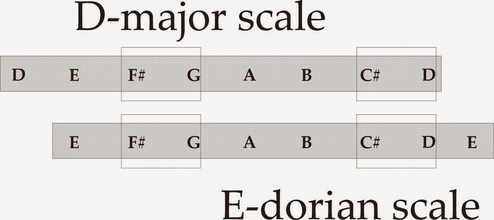 Basscination: Weekly Basslines #148: Spooky (Atlanta Rhythm Section)