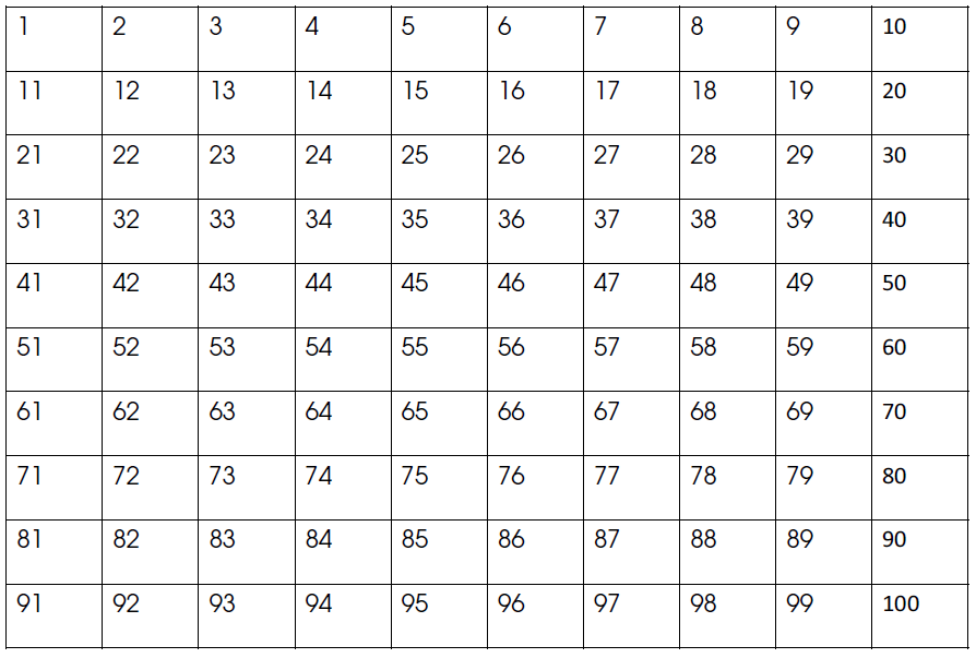 Min Kusine Maria: Ark til gentagelser med tombola