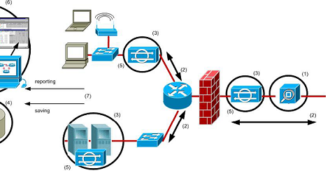 IPS (Intrusion Prevention System)