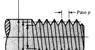 AIVILO SERVICE: ROSCAS TIPO DE ROSCAS