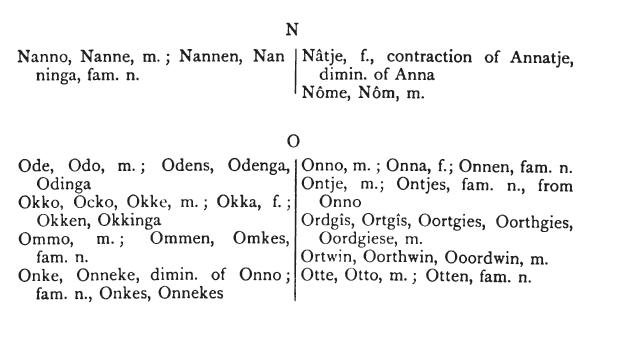 RootDig.com: A List of Frisian Personal and Family Names