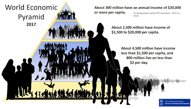 Just thinking: Pyramid - 2017