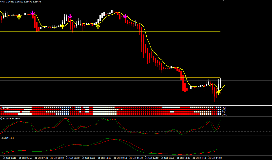 Sistema de Trading: Genesis Matrix - Descargatelo