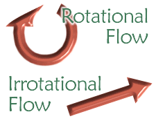 Kajal Work: Rotational and Irrotational Flow