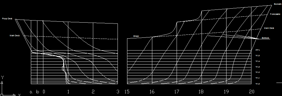 Catatan kuliah: RENCANA GARIS/LINES PLAN