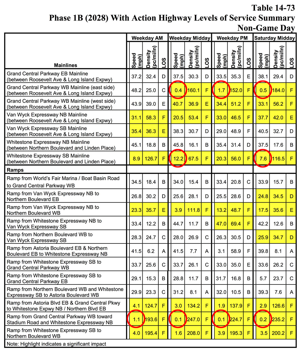 Willets Point United: ABRACADABRA – From Traffic Nightmare To Open Roads