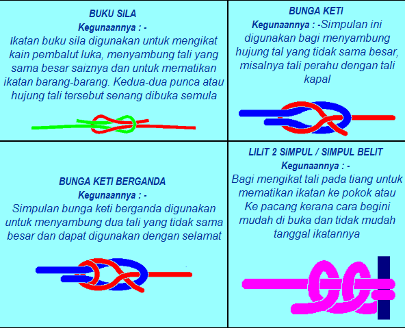 Rekreasi Riadah Rohani dan Jasmani