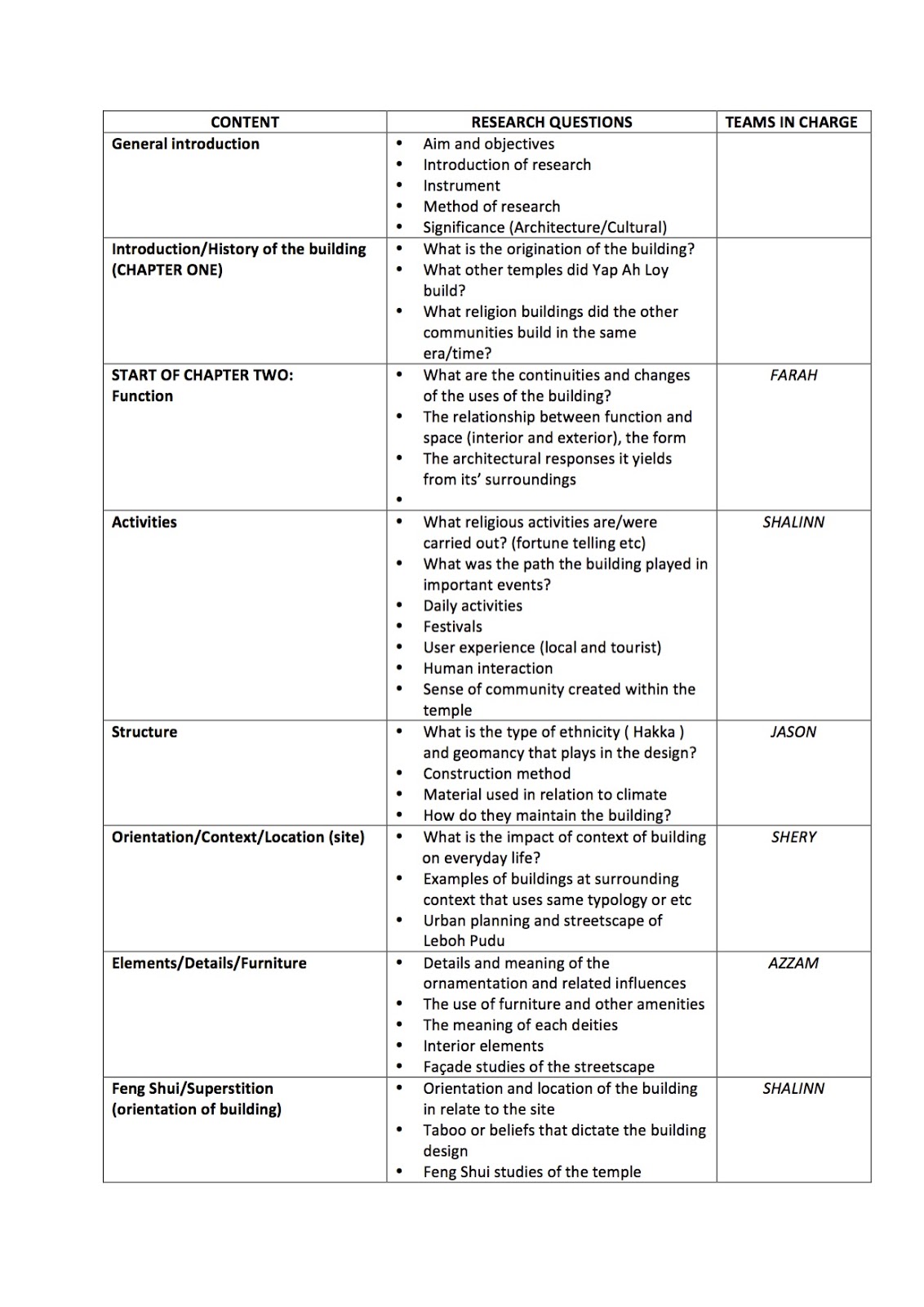 SUPERLOY: Research Questions for the Report