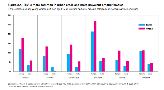 Children of our World: UNICEF's Report: "The State of the World's ...