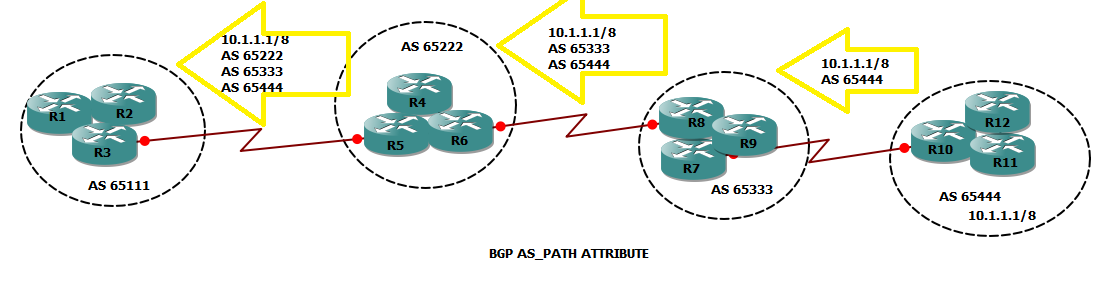 Internetworks: BGP AS Path Prepending