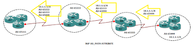 Internetworks: BGP AS Path Prepending