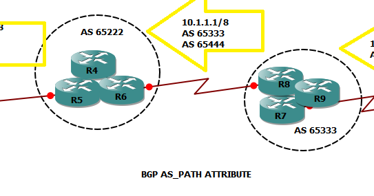 Internetworks: BGP AS Path Prepending