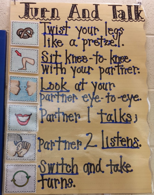 ELA Anchor Charts: Turn and Talk
