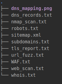 Raccoon - A High Performance Offensive Security Tool For Reconnaissance And Vulnerability Scanning