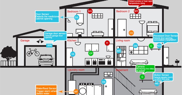 Best Self Monitored Home Security System To Secure Your Home Now ...