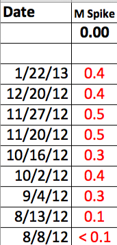 jm's Adventure with Multiple Myeloma: January 2013