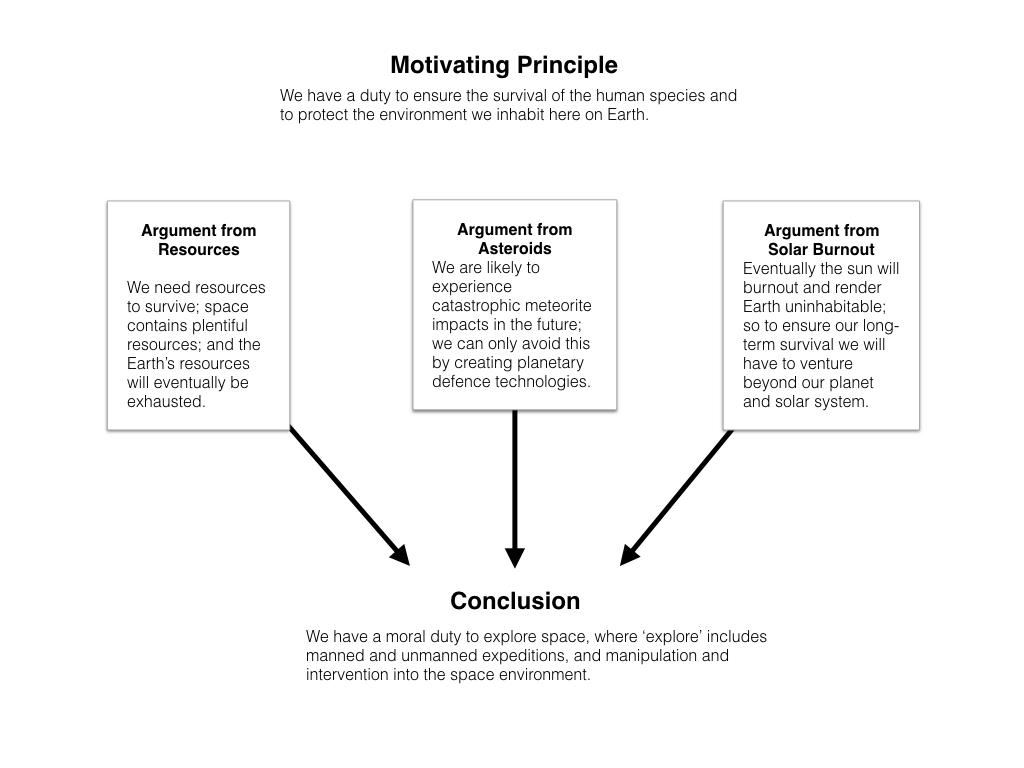 Philosophical Disquisitions: The Moral Duty to Explore Space (1): The ...