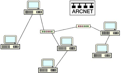 Tareas Gratis :): Arcnet, Ethernet y Token Ring