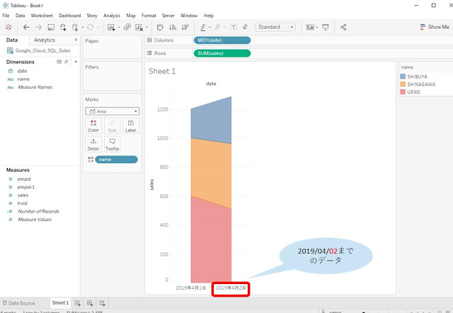 Tableau Prep Conductor を使って見よう！ | Tableau Padawan's Tips & Tricks
