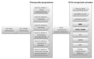 ISO 22000 Resource Center: Food Quality and Safety - II