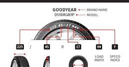 Ketahui Load Index Ban agar Muatan Tidak Overload - Blog Tips Otomotif ...